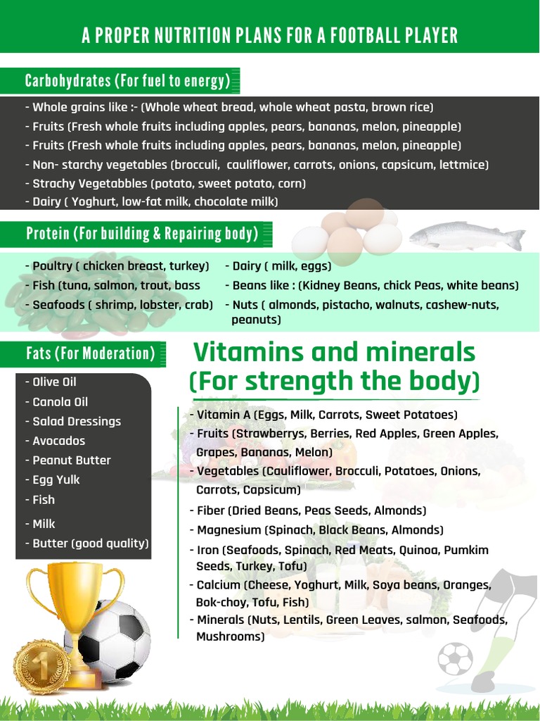 The Forest & Creation Menu Nutritions Plan For Football Player | PDF ...