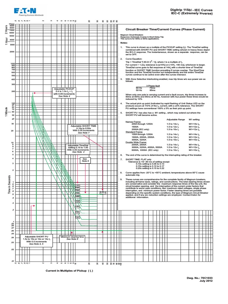 IEC-C Extremely Inverse Curves Guide | PDF | Power (Physics) | Equipment
