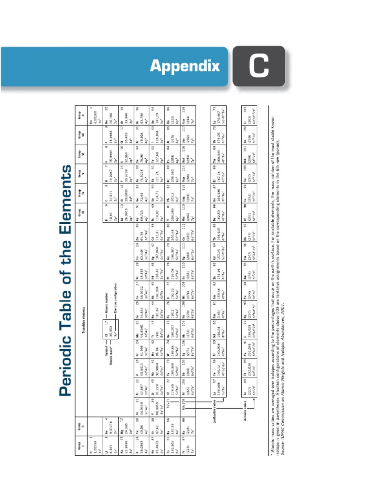 Tabel Kenneth Krane | PDF