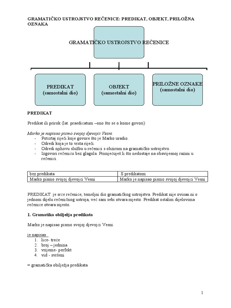 Gramaticko Ustrojstvo Recenice | PDF
