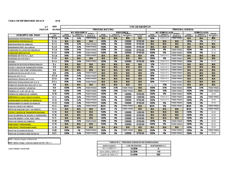 Tabla de Ret de Islr-25645879 | PDF | Valores de renta variable | Bolsa ...