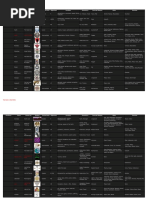 DS2 Boss Chart-Updated | PDF