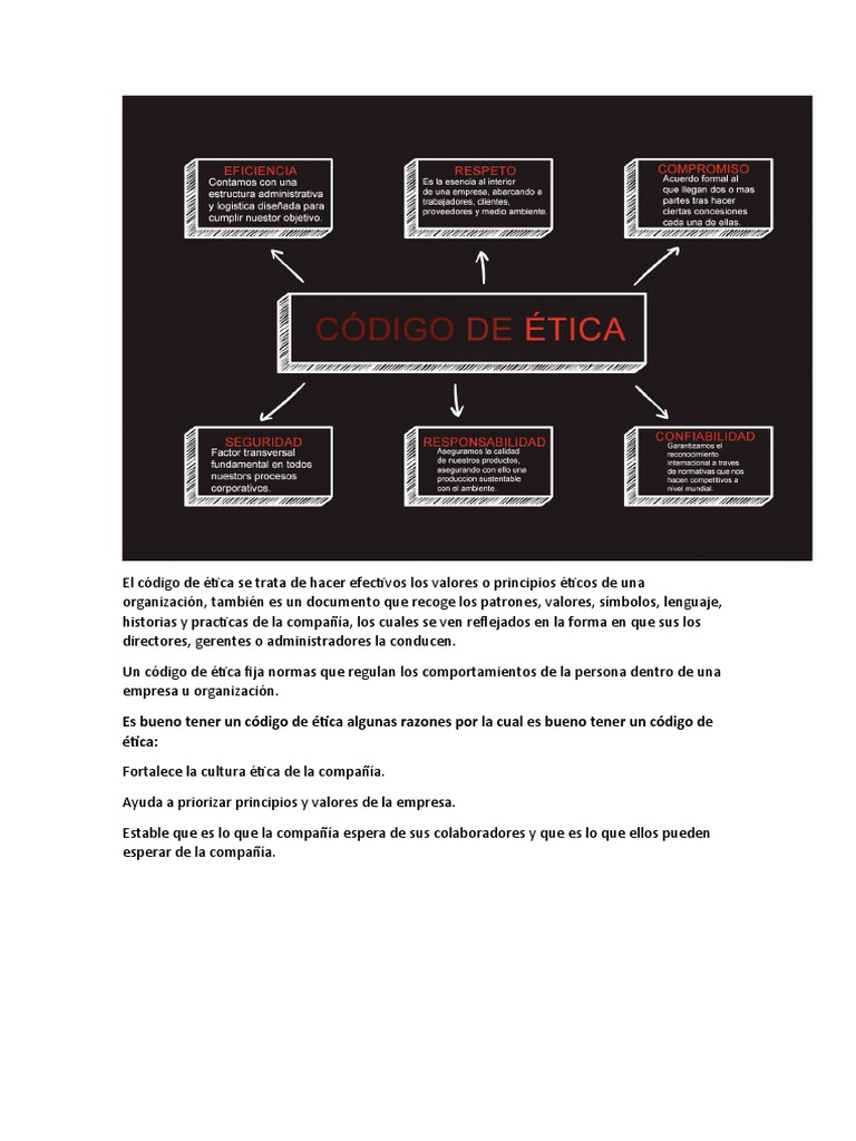 Codigo de Etica | PDF