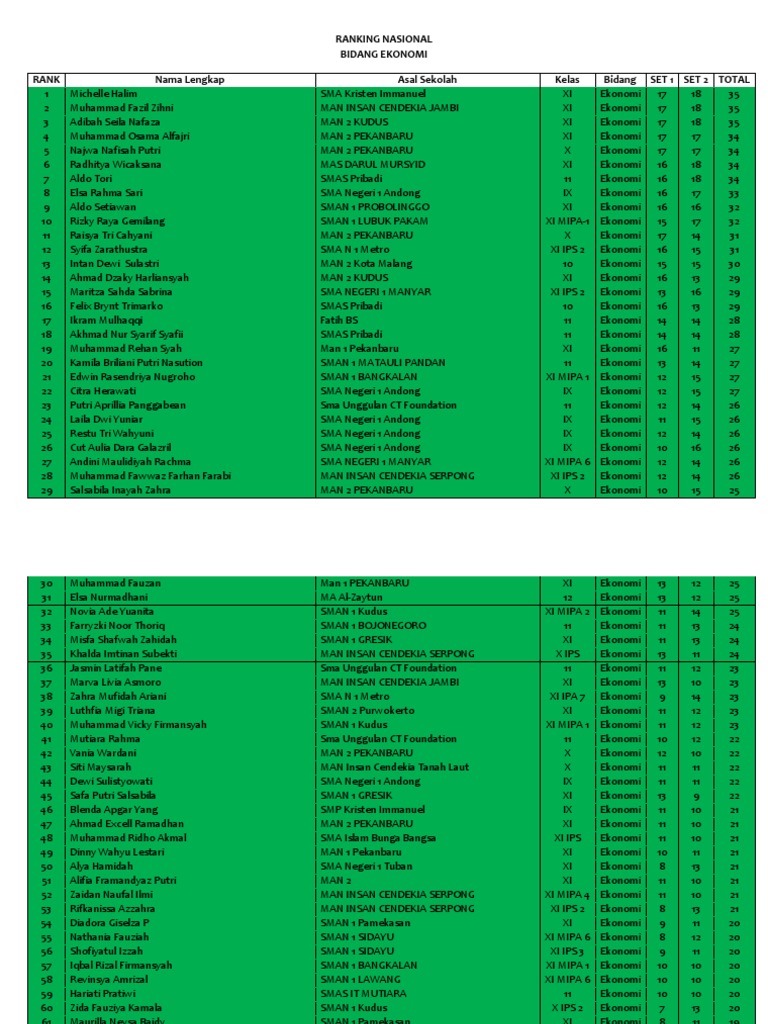 Ranknas Ekonomi Pdf