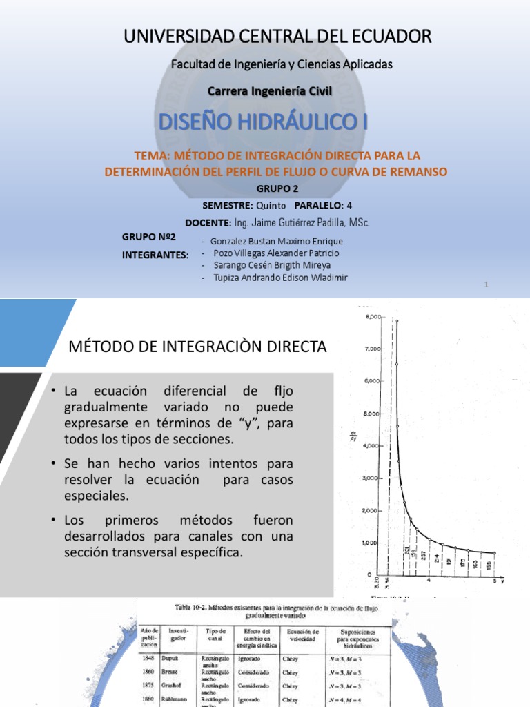 EXPOSICION - 2 - GRUPO2 - Metodo de Integracion Directa - Perfil de ...