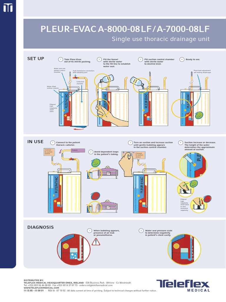 Diagrama de Uso Paso A Paso Pleur-Evac | PDF | Medical Specialties | Clinical Medicine