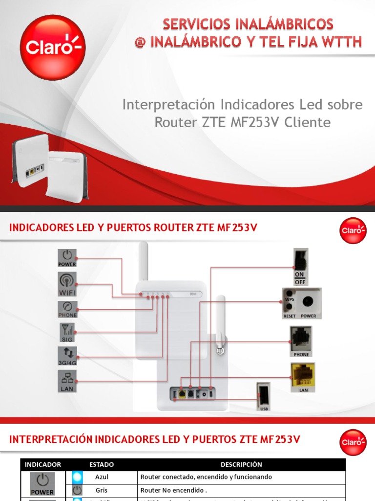 Interpretación Indicadores Led Sobre Router Cliente | PDF