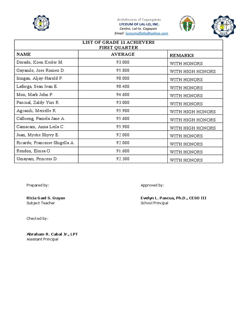 List of Grade 11 Achievers First Quarter Name Average Remarks | PDF
