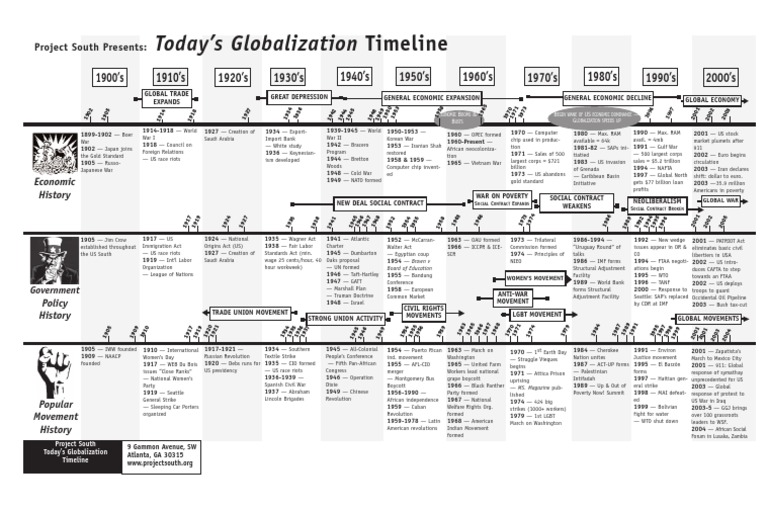 Globalization Timeline | Download Free PDF | The United States ...