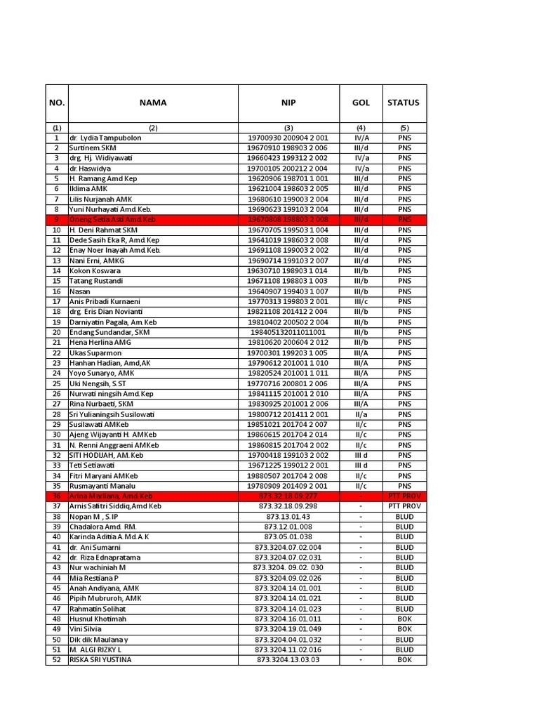 Format Pemutakhiran Data SDMK September 2020 Puskesmas Rancaekek | PDF | Medical And Health ...