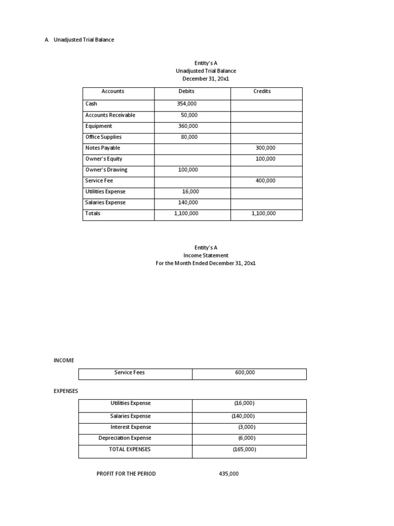 Unadjusted Trial Balance | PDF | Debits And Credits | Financial Economics
