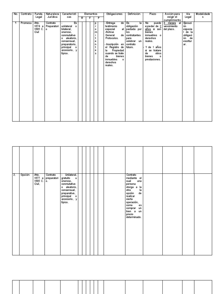 Tabla de Contratos Civiles | Descargar gratis PDF | Ética legal | Business