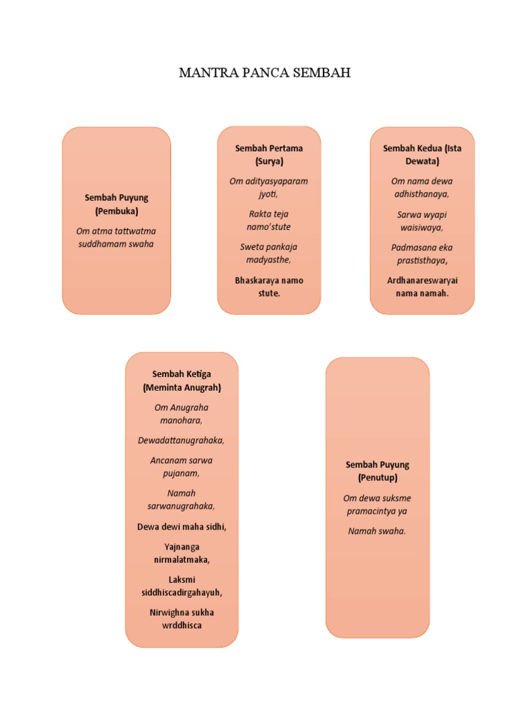 Mantra Panca Sembah | PDF