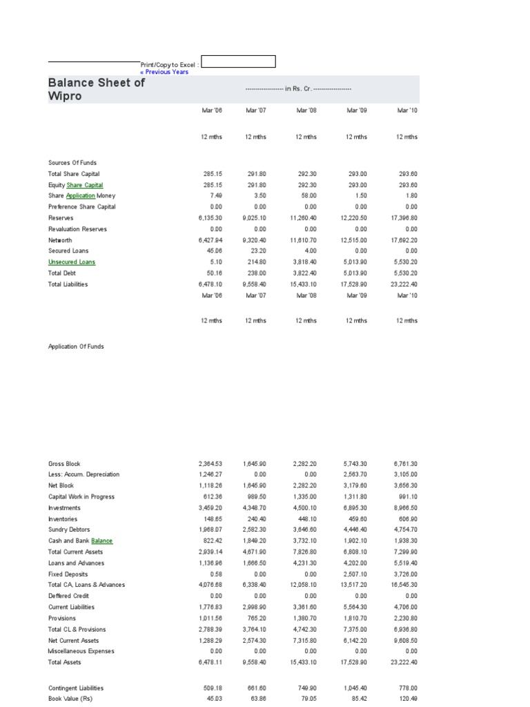Wipro Balance Sheet and Financial Statements from 2006-2010 | PDF | Revenue | Dividend