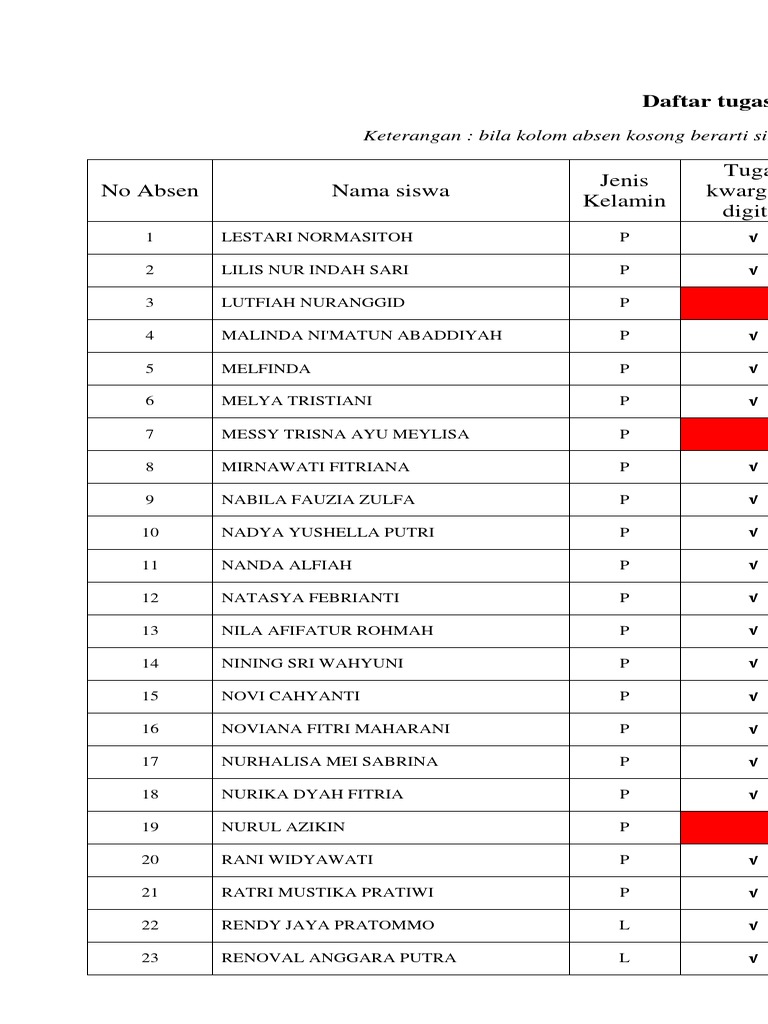 Daftar Tugas Siswa | PDF