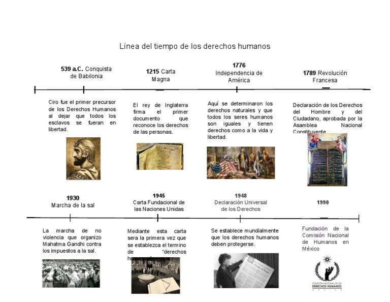 Línea Del Tiempo de Los Derechos Humanos | PDF | Derechos humanos | Principios éticos