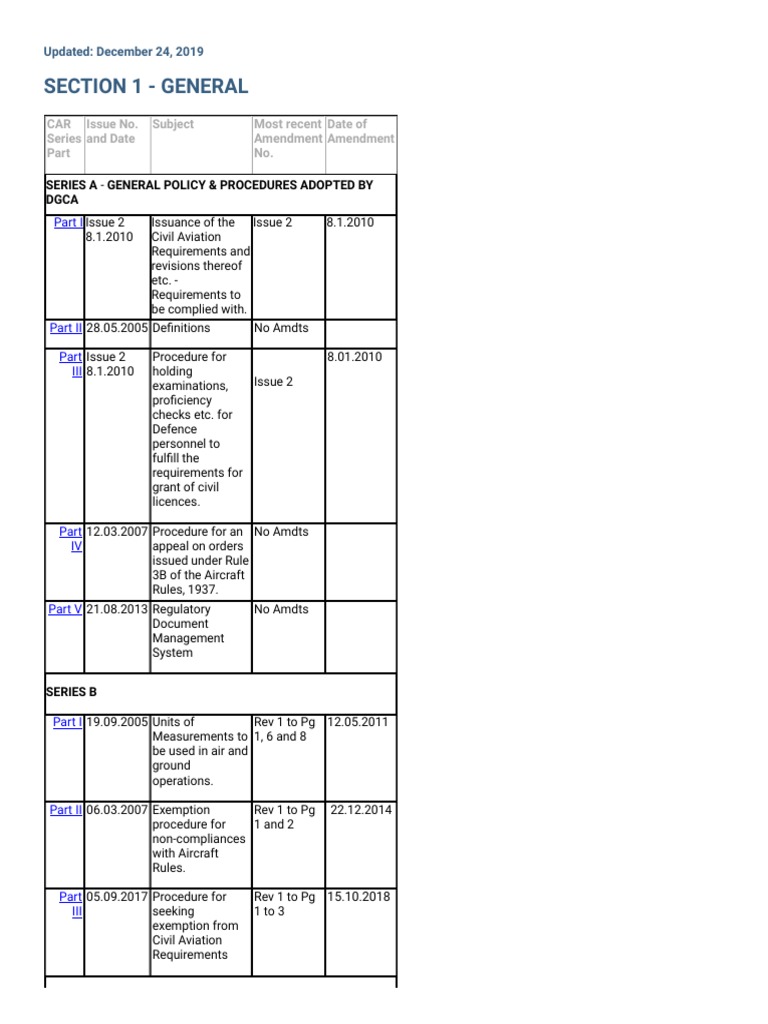 Section 1 - General: CAR Series Issue No. and Date Subject Most Recent ...
