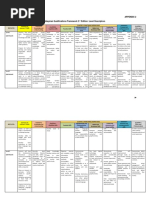 WPLN Level Scoring Reference Table | PDF | Literacy | Cognition