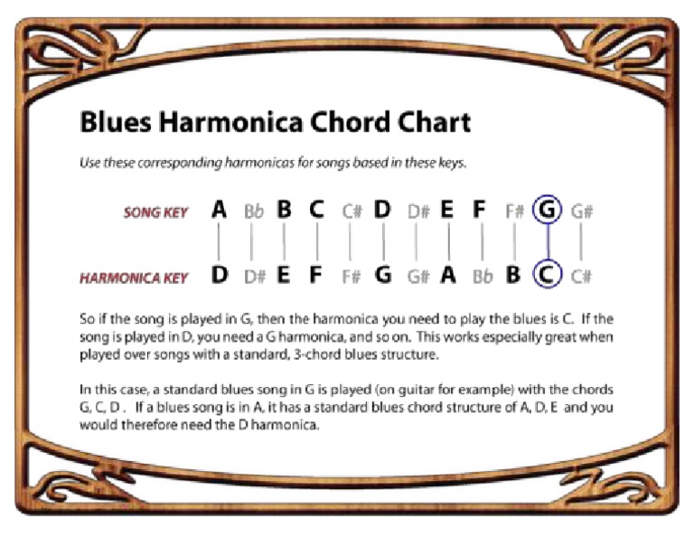 Harmonica Key Chart | PDF