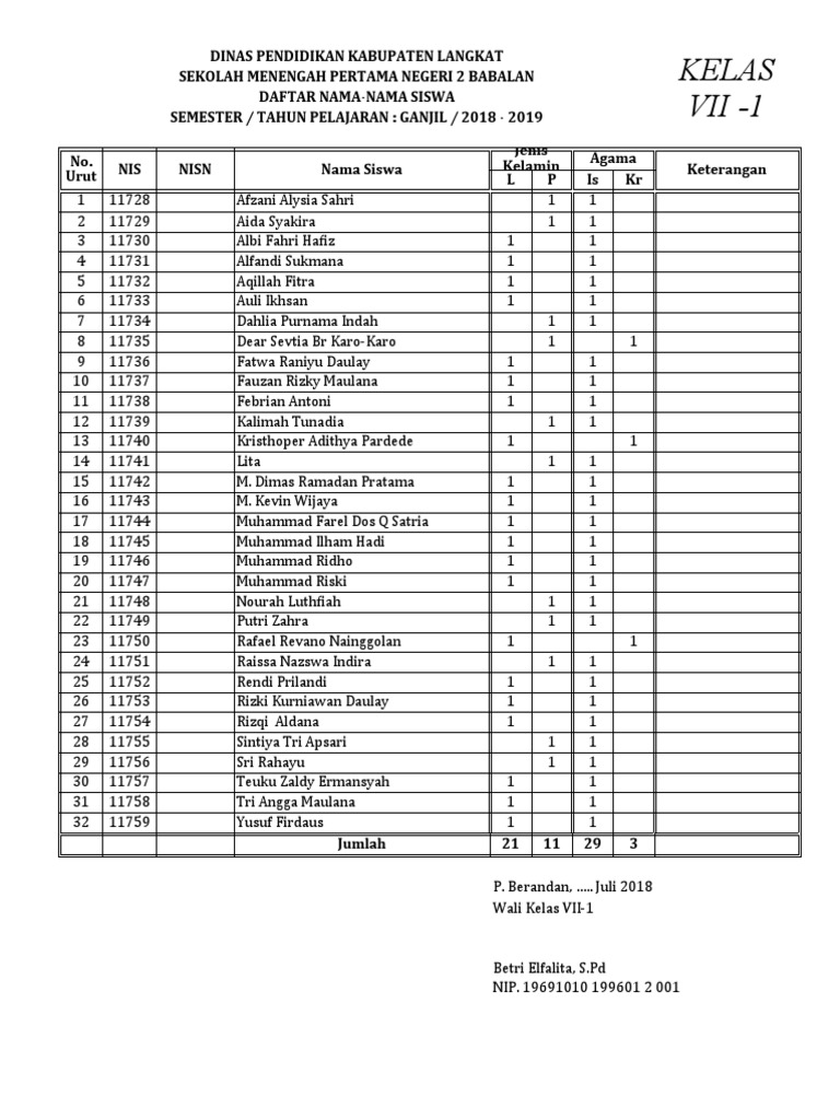 Nama-Nama Siswa SMP N 2 TP 2018 - 2019 | PDF