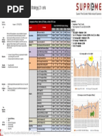 Log 2G Optim Huawei | PDF | Network Congestion | Parameter (Computer Programming)