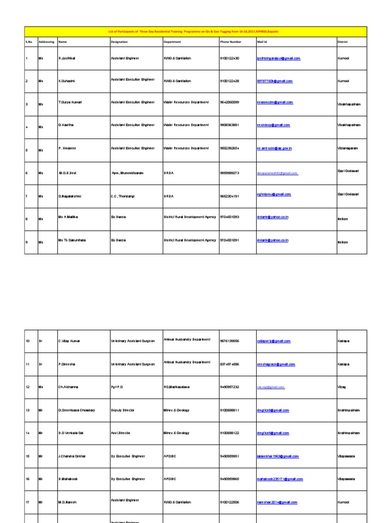 Participants List | PDF | Sikhism
