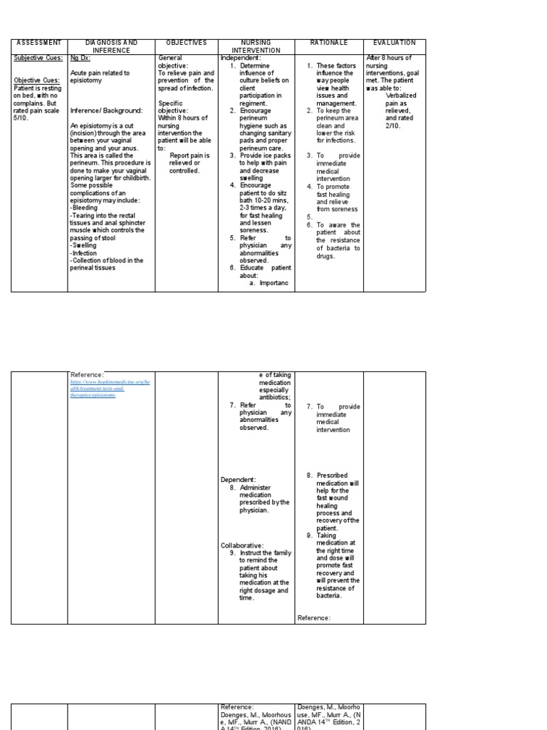 OB - NCP (Episiotomy) | Download Free PDF | Health Sciences | Diseases And Disorders