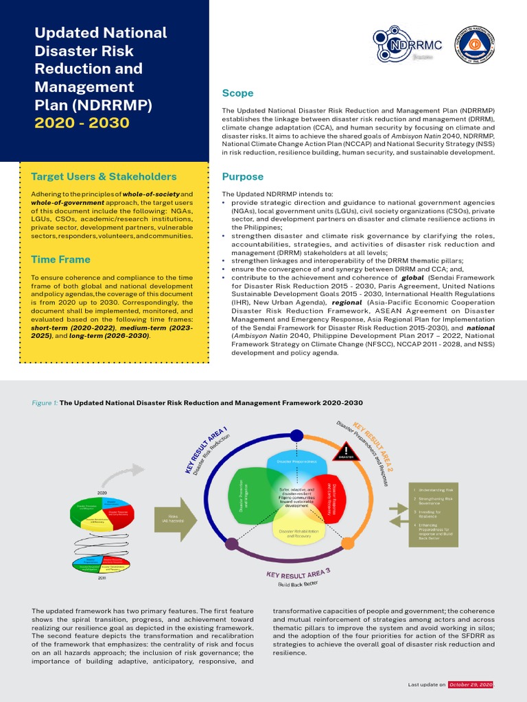 Updated National Disaster Risk Reduction and Management Plan (NDRRMP ...