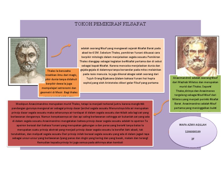 MIND MAPS - Tokoh Pemikiran - Wafa Azmii Aqillah - 1206000189 | PDF