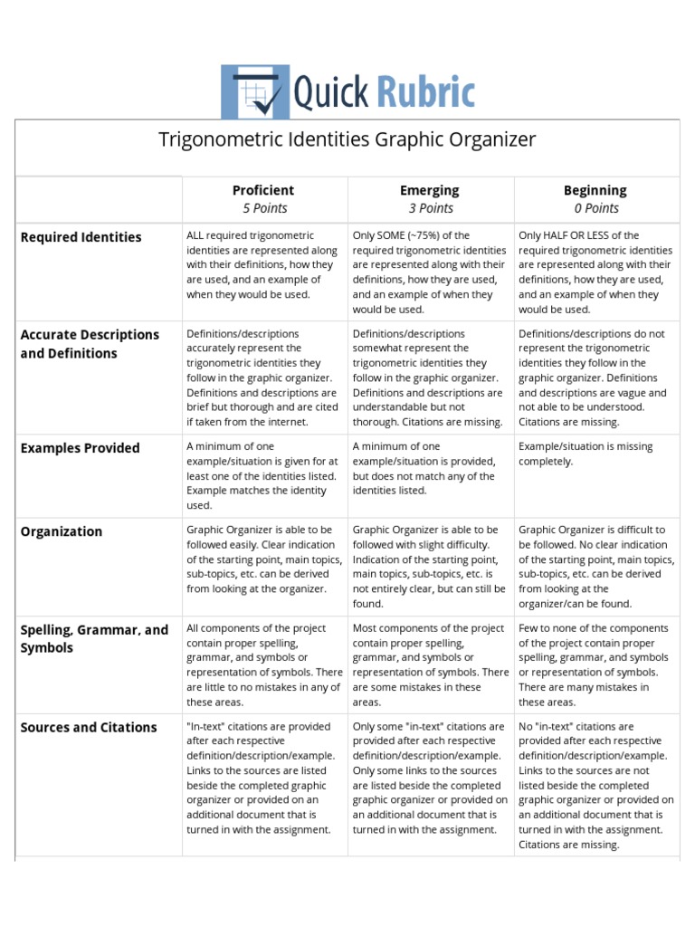 Trigonometric Identities Graphic Organizer Rubric | PDF | Linguistics ...