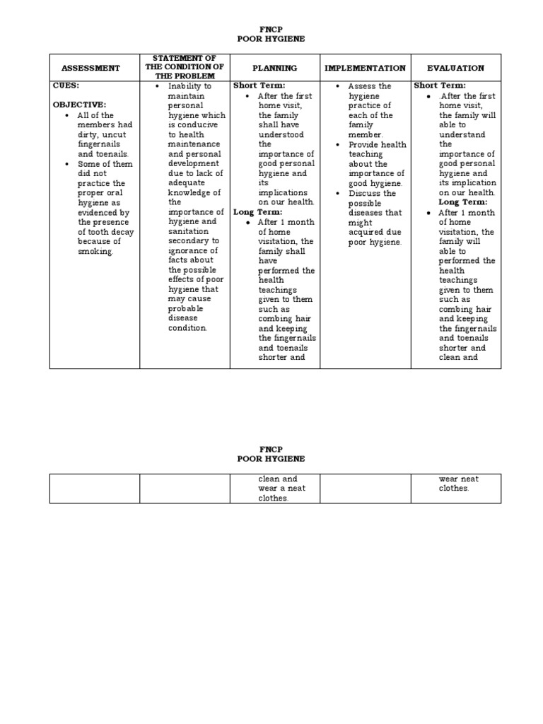 FNCP Poor Hygiene | PDF | Hygiene | Nail (Anatomy)