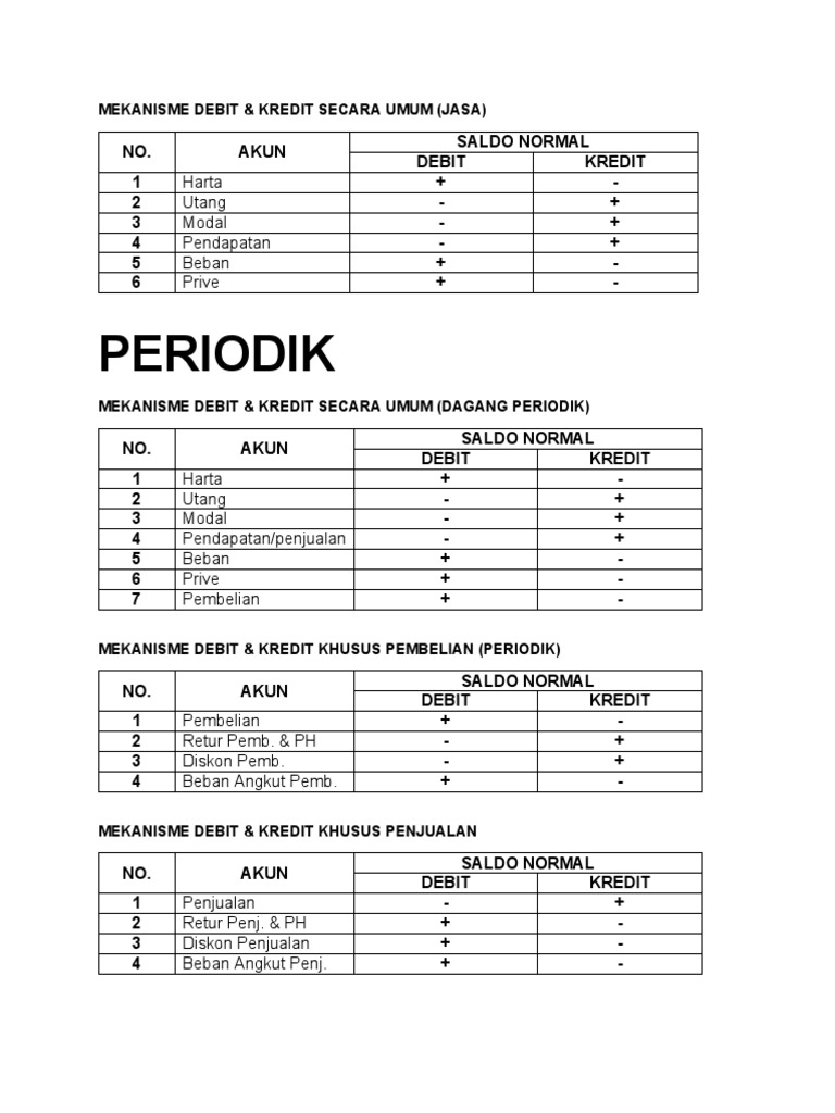 MEKANISME DEBIT Dan Kredit 2 | PDF