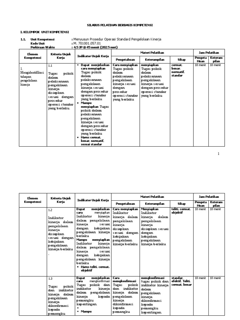 Silabus Training | PDF