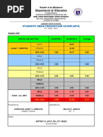 PPST - RP - Module 17 | PDF | Learning | Pedagogy
