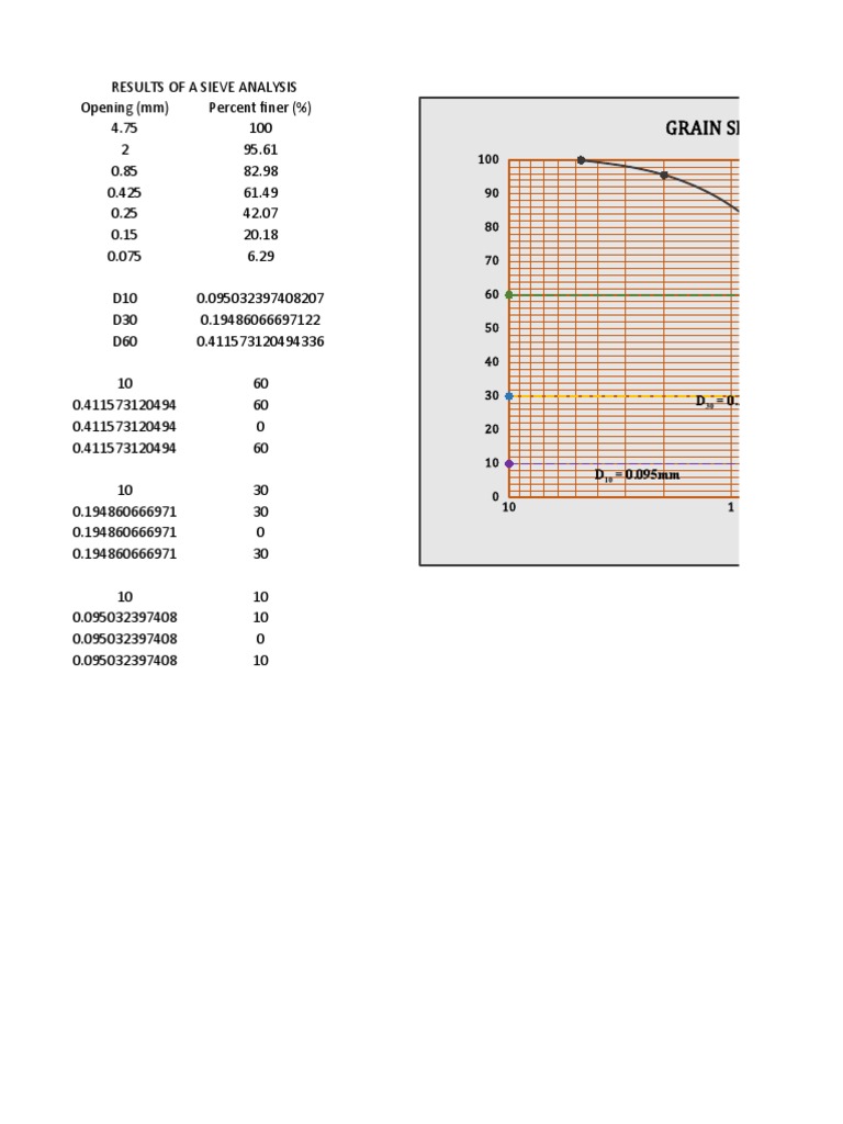 Sieve Analysis Graph Pdf Nature