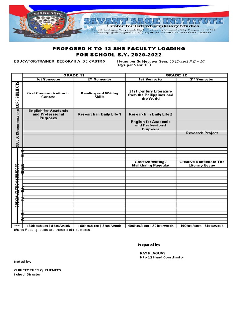 Proposed Faculty Loading K12 SAVAGE SANT | PDF | Human Nature | Science