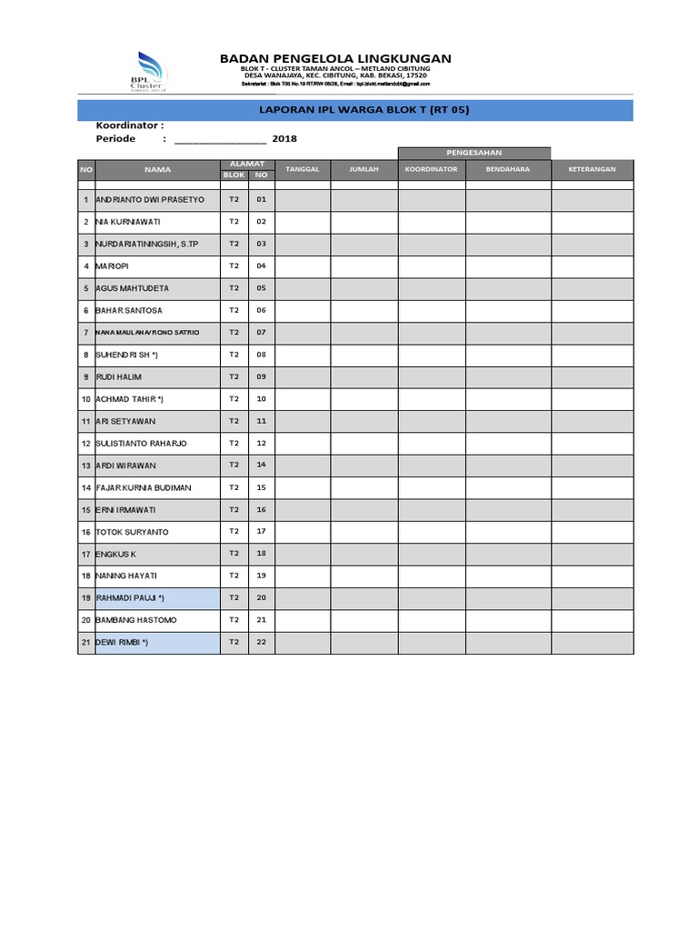 Form Laporan Ipl Warga | PDF