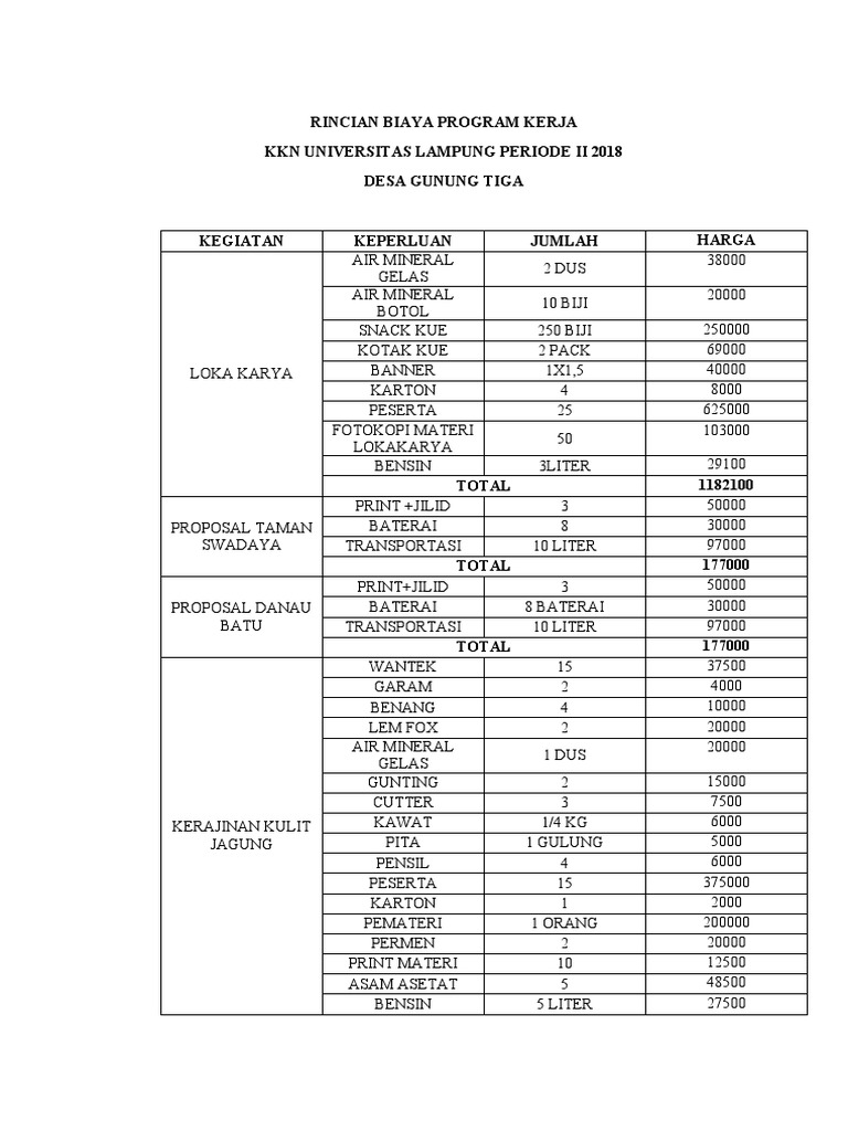 Rincian Biaya Program Kerja | PDF