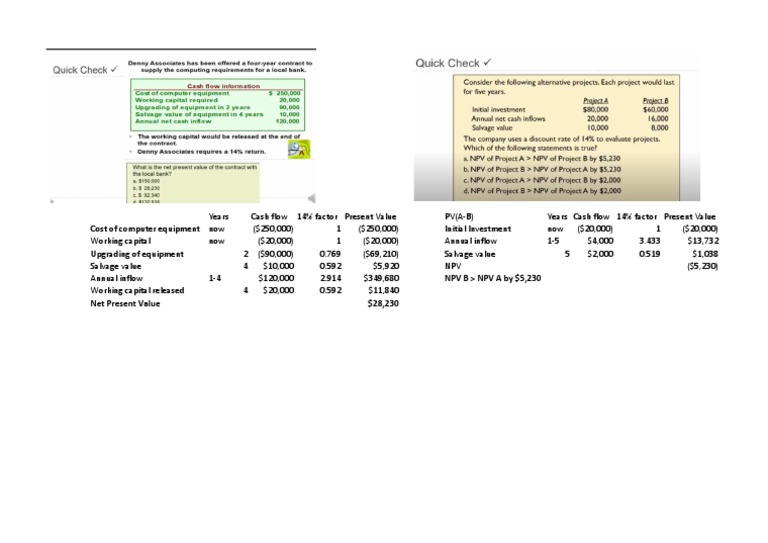 Net Present Value Sample Problem | PDF