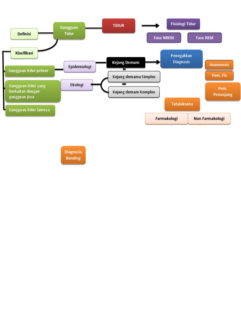 Mind Map KLP 8 | PDF