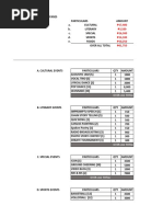 Budget Proposal Feeding Program | PDF