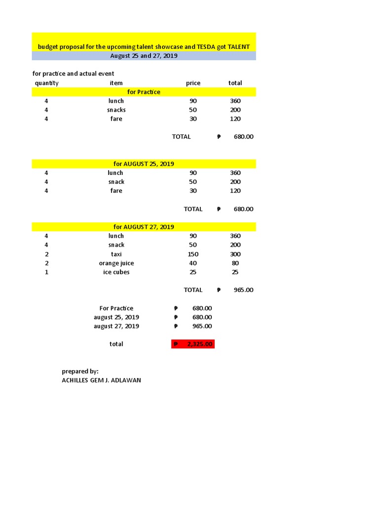 Budget Proposal For Tesda Got Talent and Skills Showcase AUGUST 25 and ...