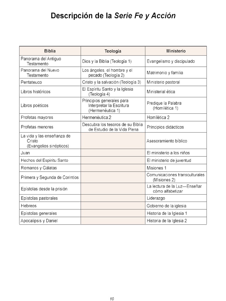 Serie Fe y Acción | PDF