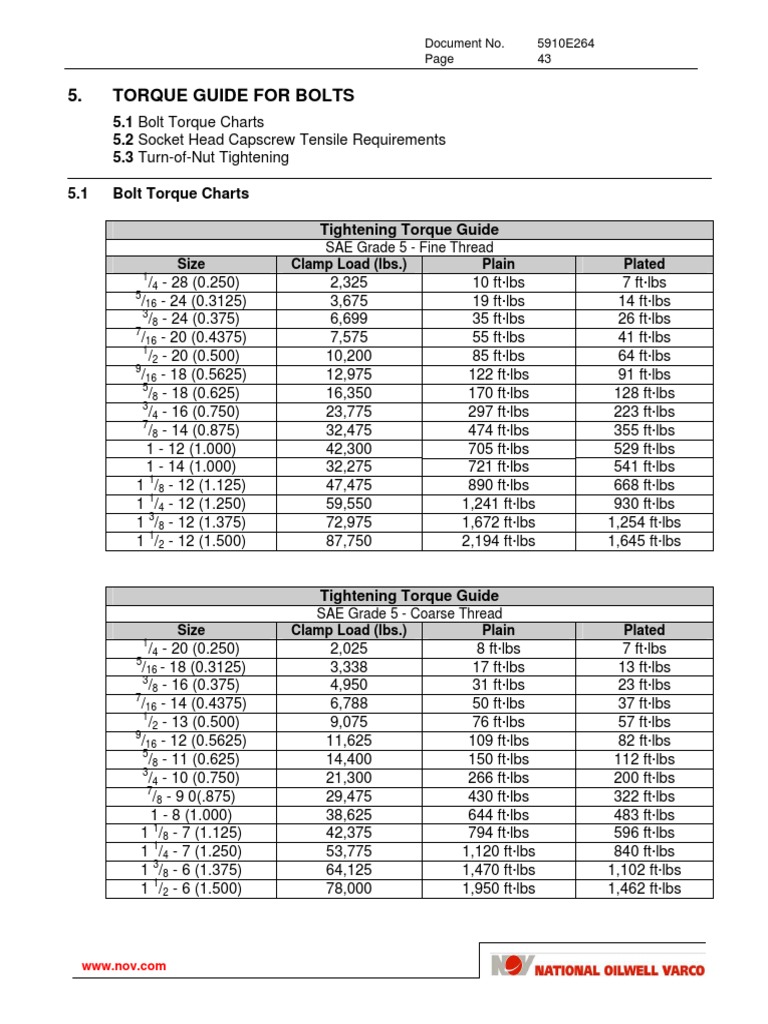 Torque Guide For Bolts | Download Free PDF | Screw | Equipment