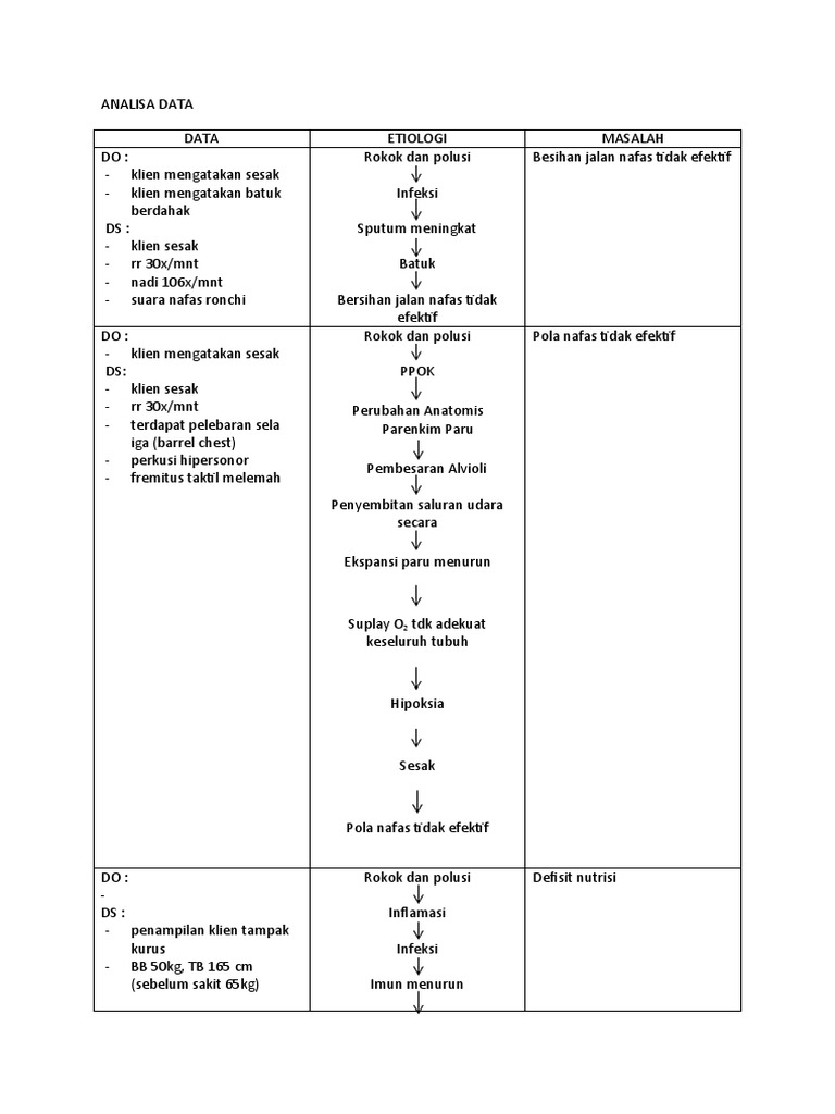 Analisa Data Ppok | PDF