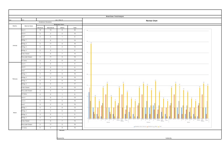 Breakdown Analysis | Mechanical Engineering | Technology & Engineering