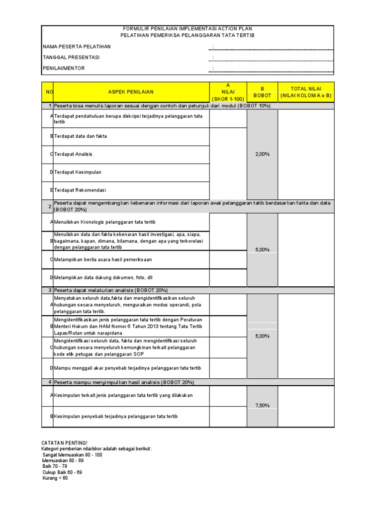 Lampiran Pedoman Coach Dan Mentor Pelatihan Pemeriksa Tatib - Form Penilaian Implementasi Action ...
