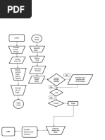 Flowchart Pemesanan Gofood | PDF