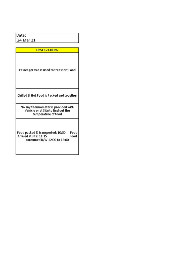 Subcontractor's Food Delivery Report | PDF