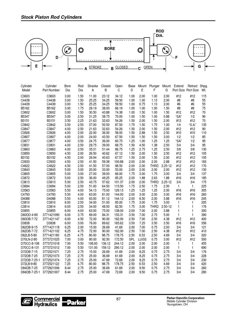 Stock Piston Rod Cylinders Specifications | PDF | Vehicle Parts ...